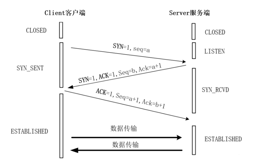 【JavaEE】TCP协议-CSDN博客