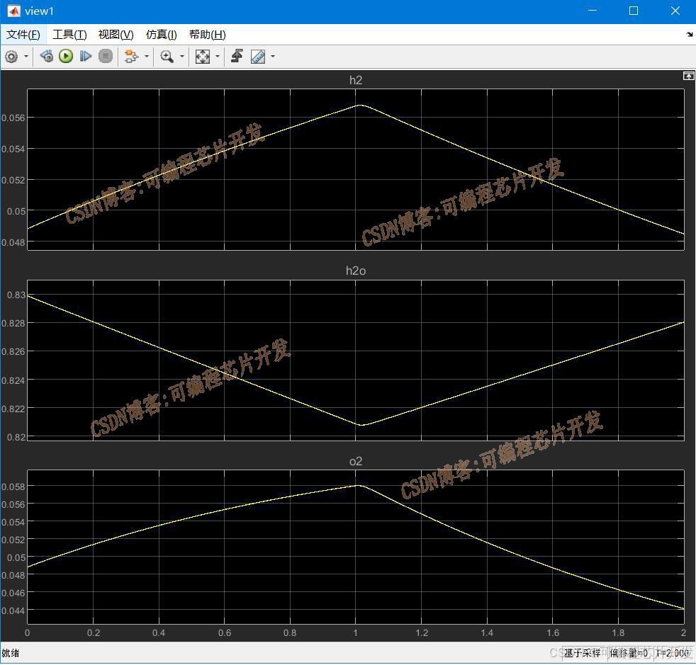 基于比例控制器的SOFC燃料电池控制系统simulink建模与仿真_sofc燃料電池 系統-CSDN博客