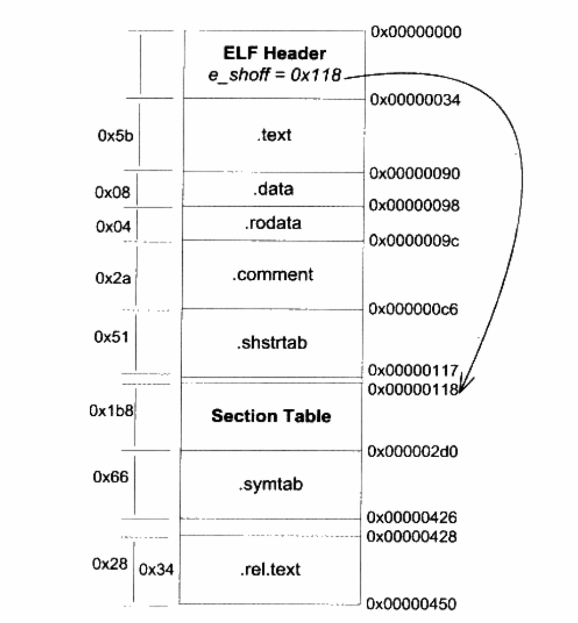 readelf,objdump,nm,objcopy,ldd指令使用详解_readelf nm-CSDN博客