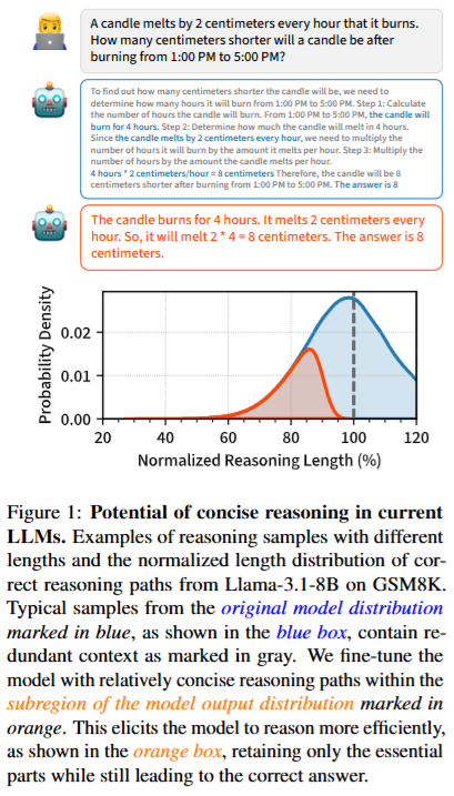论文阅读：arxiv 2025 Self-Training Elicits Concise Reasoning in Large Language Models-CSDN博客