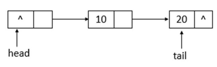 ConcurrentLinkedQueue详解(图文并茂)-CSDN博客