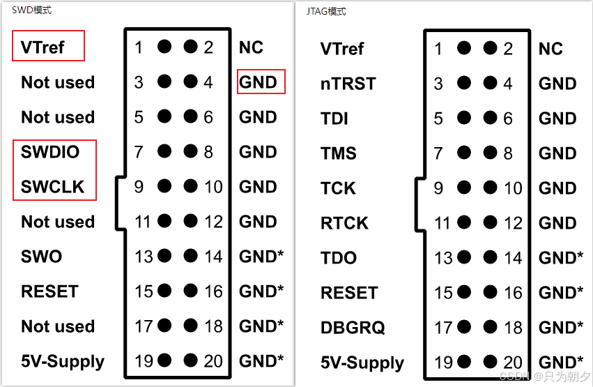 Jlink与STM32通过SWD连接方式下载/调试程序_jlink连接stm32-CSDN博客
