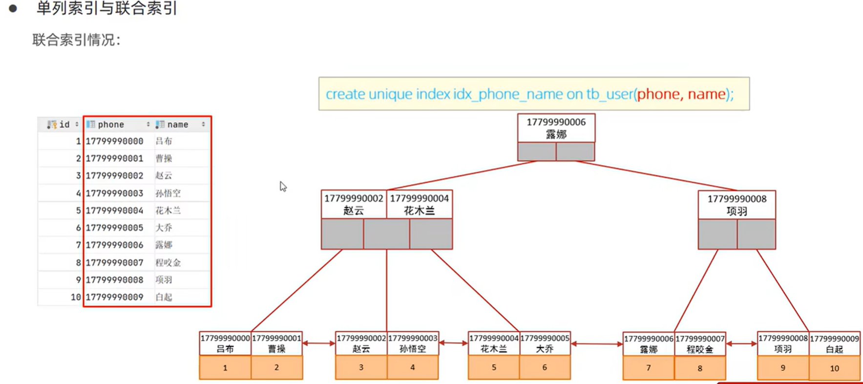 实用指南：MySQL进阶-索引（全面讲解） - yfceshi - 博客园