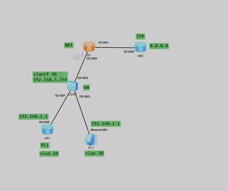 【hcia-4】acl和nat-CSDN博客