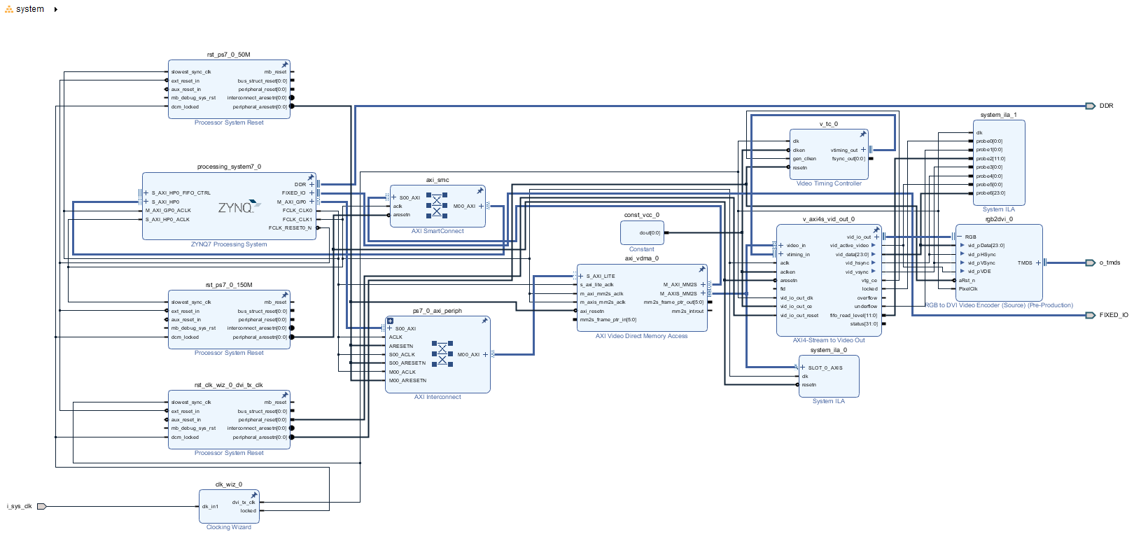 14.1 - VDMA彩条显示实验之固定分辨率_rgb to dvi ip核-CSDN博客