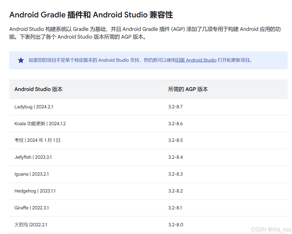 androidstudio学习文档1_this project is configured to use an older gradle -CSDN博客