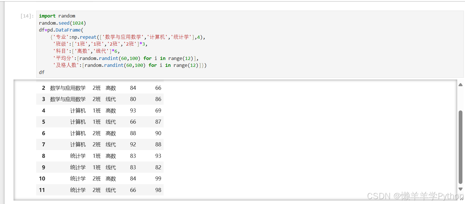 Python打卡Day4——Pandas数据透视/数据透视表展开/数据频次统计-CSDN博客