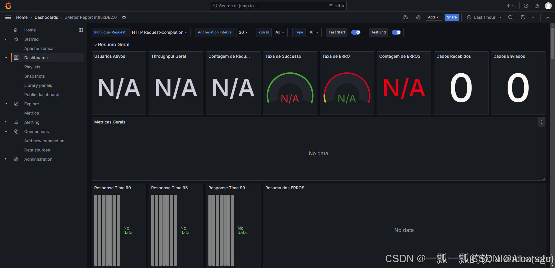 【运维监控】influxdb 2.0 + grafana 11 监控jmeter 5.6.3 性能指标（搬运版）_jmeter-plugin-influxdb2-listener-CSDN博客