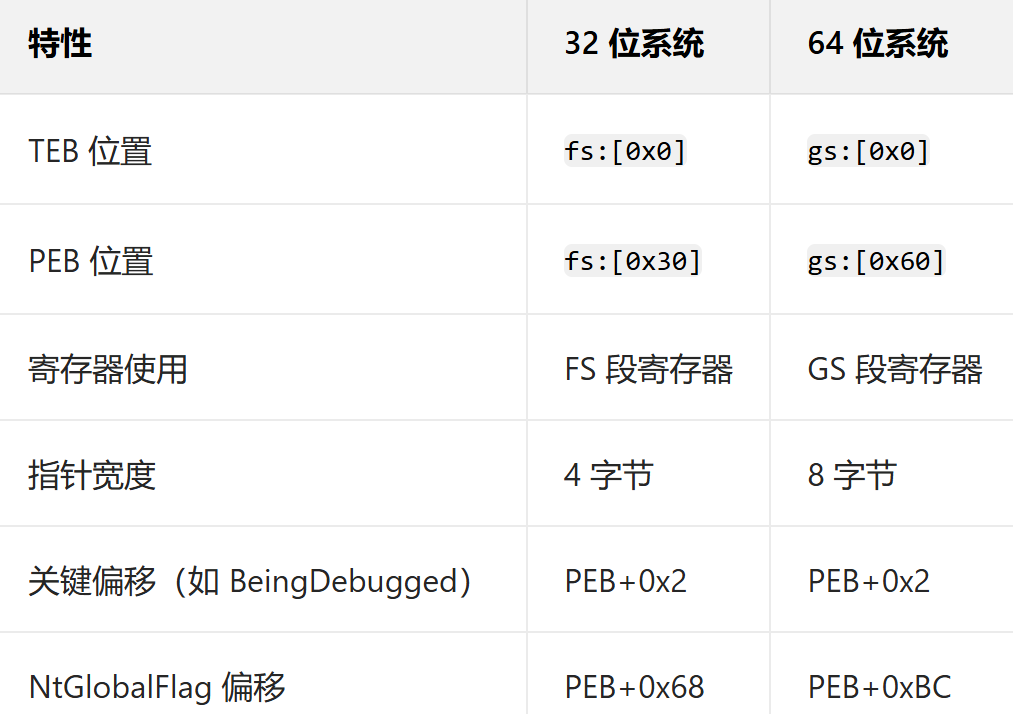 reverse每周学习分享（一）& TEB、PEB & 手动去壳 & ARM架构下的LDR & ARM 架构中的程序计数器（PC） & 段_teb peb ldr-CSDN博客