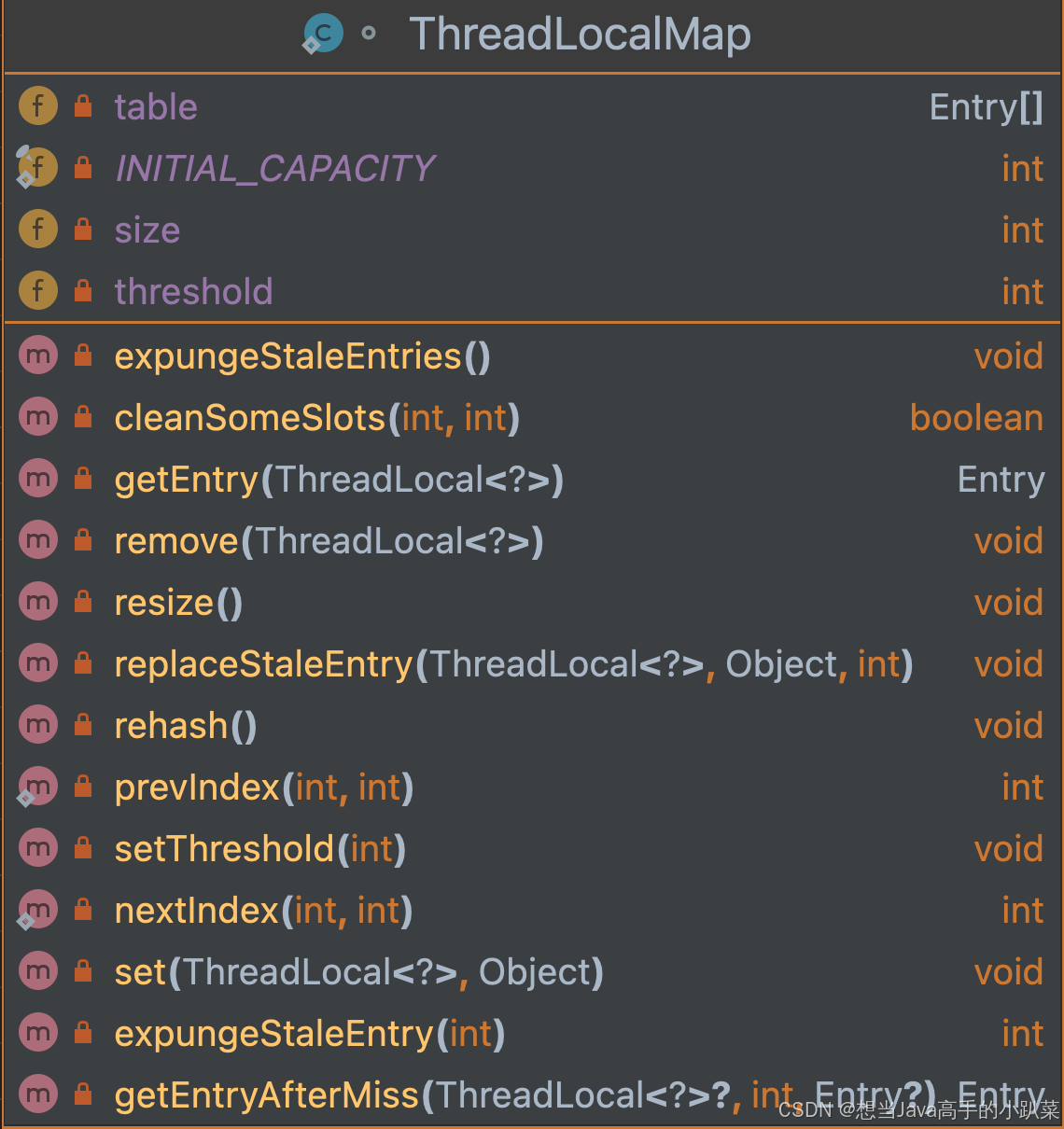 ThreadLocal原理解析与源码深度阅读-CSDN博客