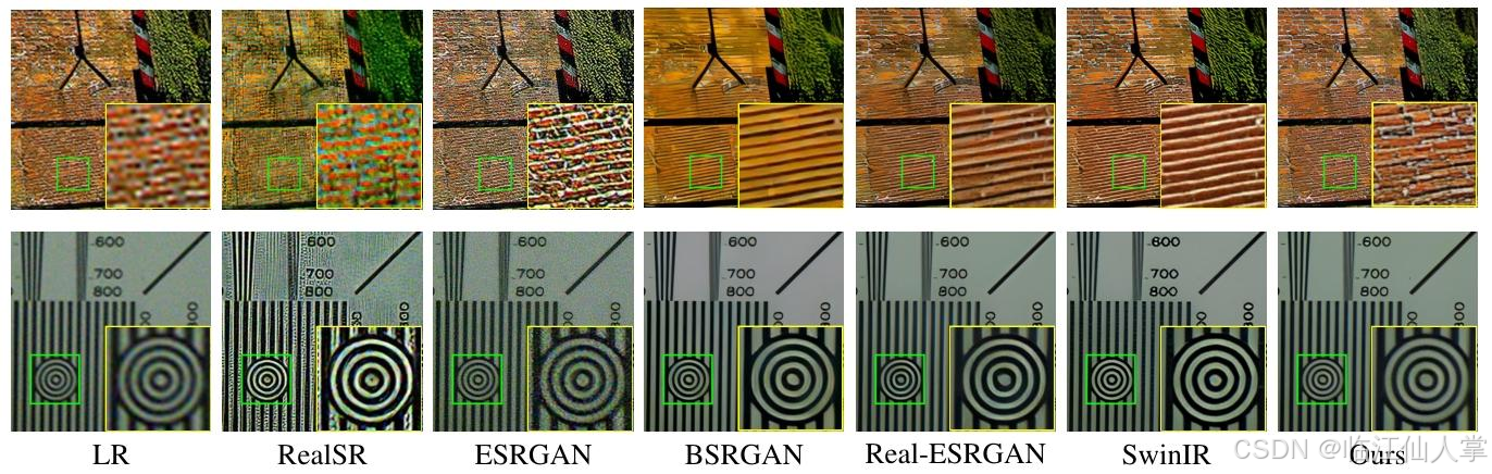 论文阅读笔记--MambaIR: A Simple Baseline for Image Restoration with State ...