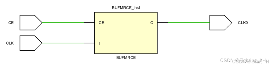 Vivado时钟缓冲原语的使用及说明（bufg Bufgce Ibuf Ibufds等） Csdn博客