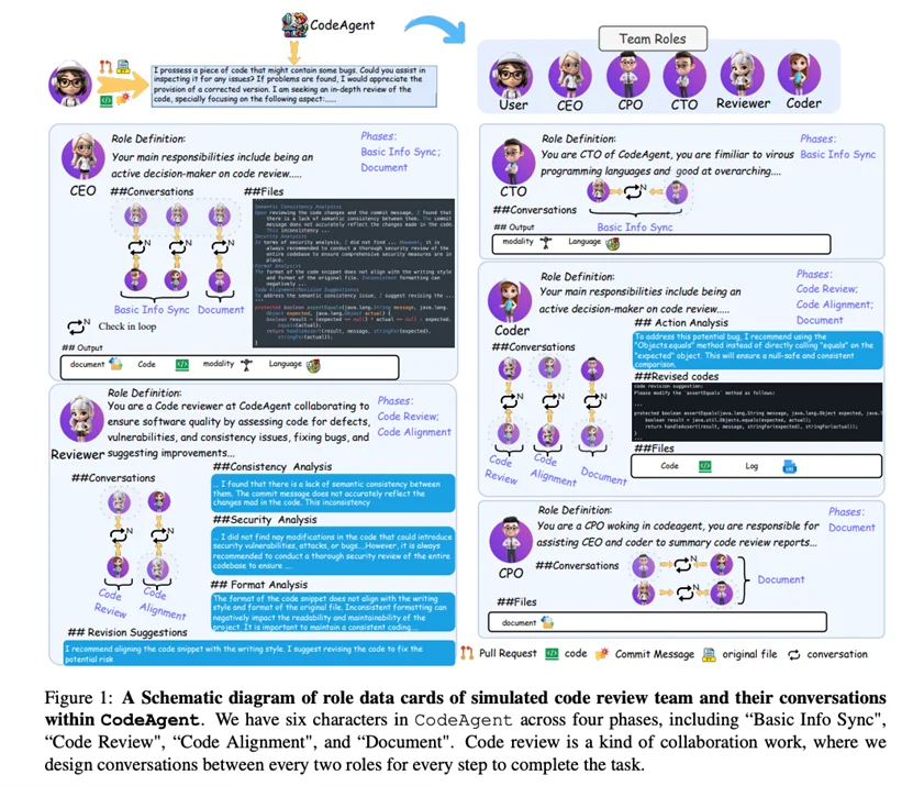 EMNLP 2024｜用于代码审查的自主AgentCodeAgent: Autonomous Communicative Agents for Code Review_code agent ...