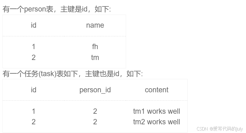 【SQL每日一练】day17：数据查询练习-CSDN博客