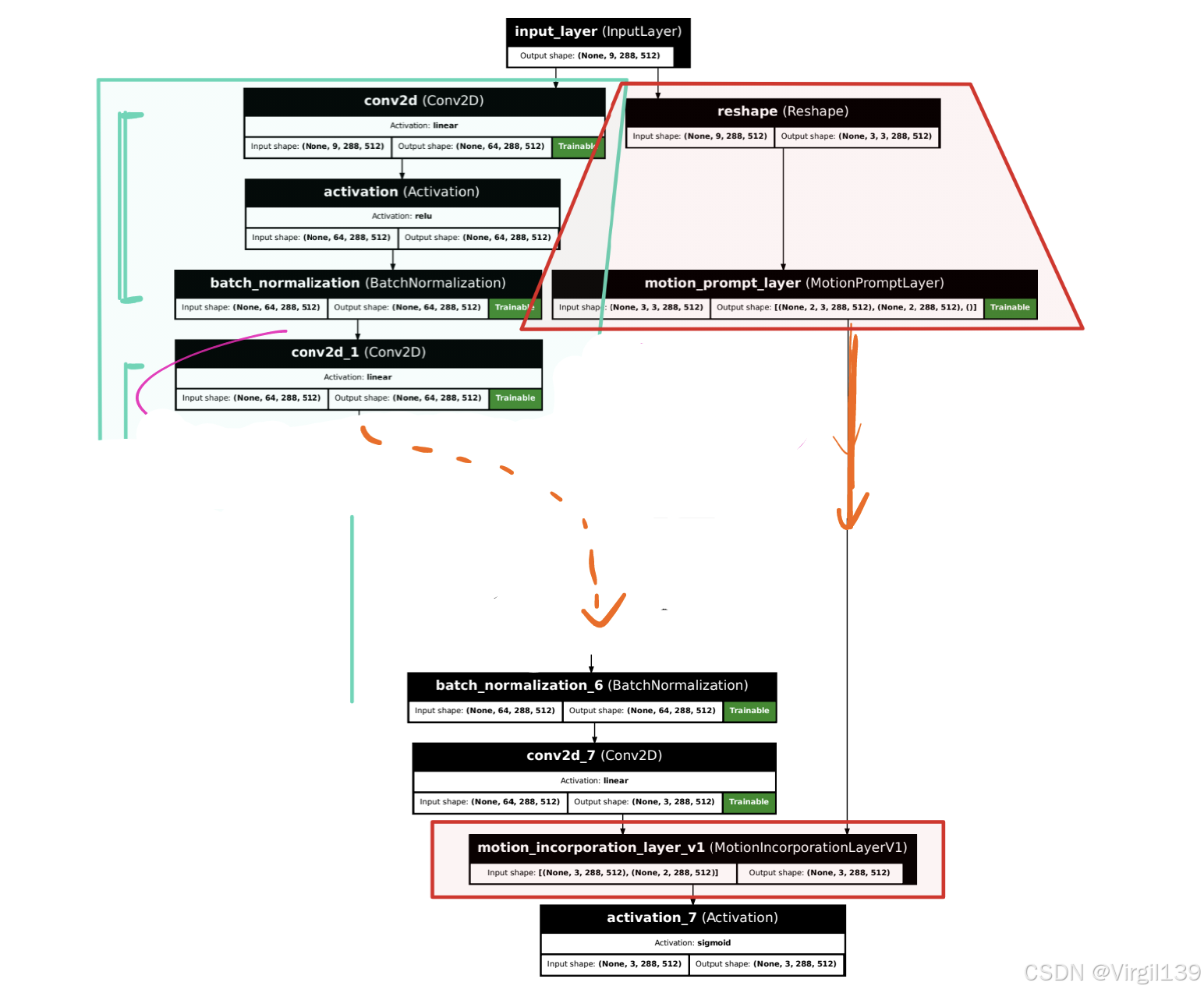 TrackNet V1-V4进阶之路-CSDN博客