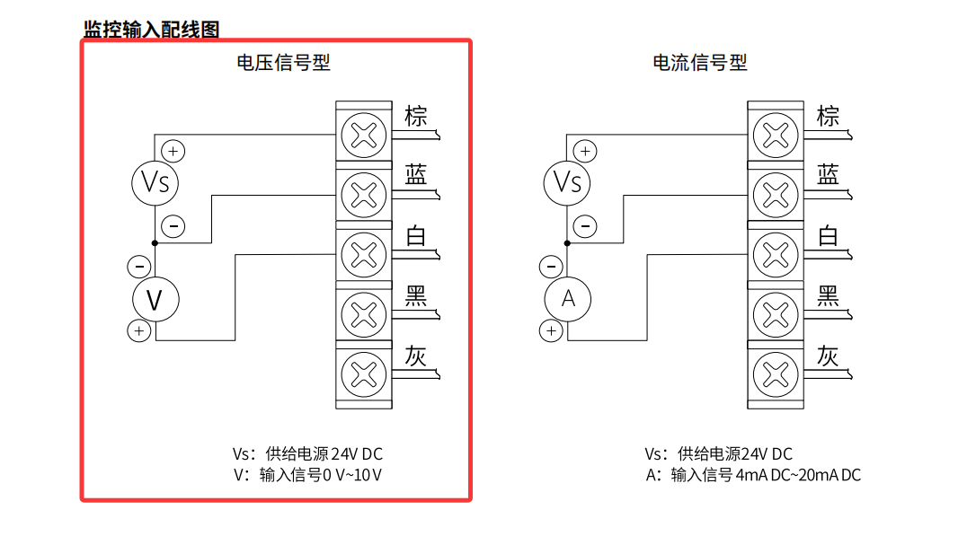 汇川PLC与比例阀实现通讯_gl20-4ad-CSDN博客