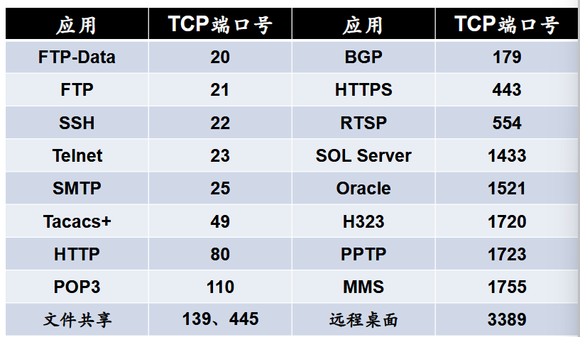 TCP/IP协议基础-CSDN博客