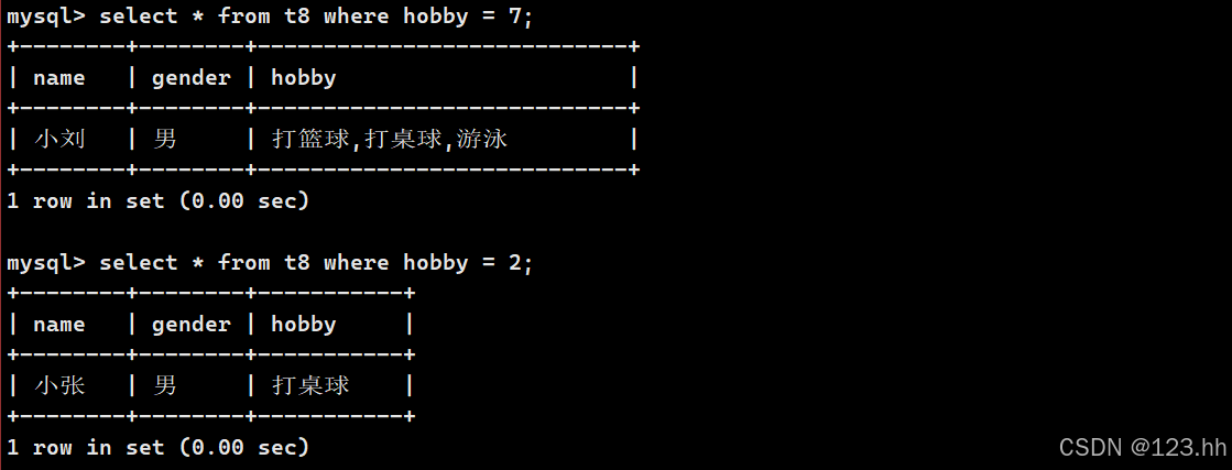 Mysql数据类型mysql 小数 Csdn博客