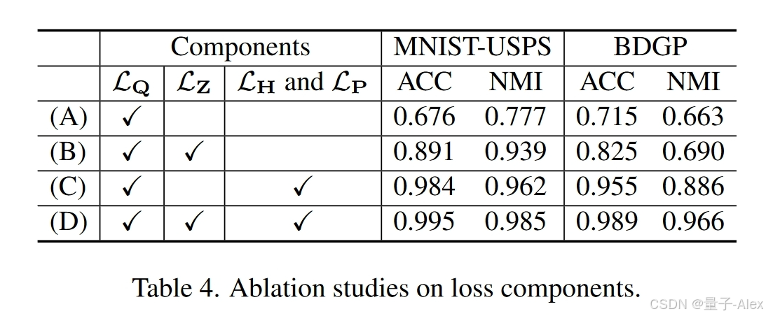 【多视图聚类】【MFLVC】Multi-level Feature Learning for Contrastive Multi-view Clustering-CSDN博客