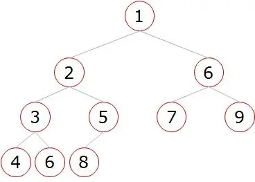 libevent源码剖析-小根堆_min-heap-CSDN博客