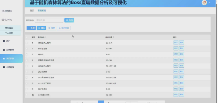 python+django/flask基于随机森林算法的Boss直聘数据分析及可视化-CSDN博客