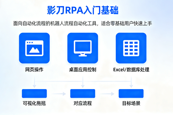 零基础玩转影刀RPA自动化_影刃rpa-CSDN博客