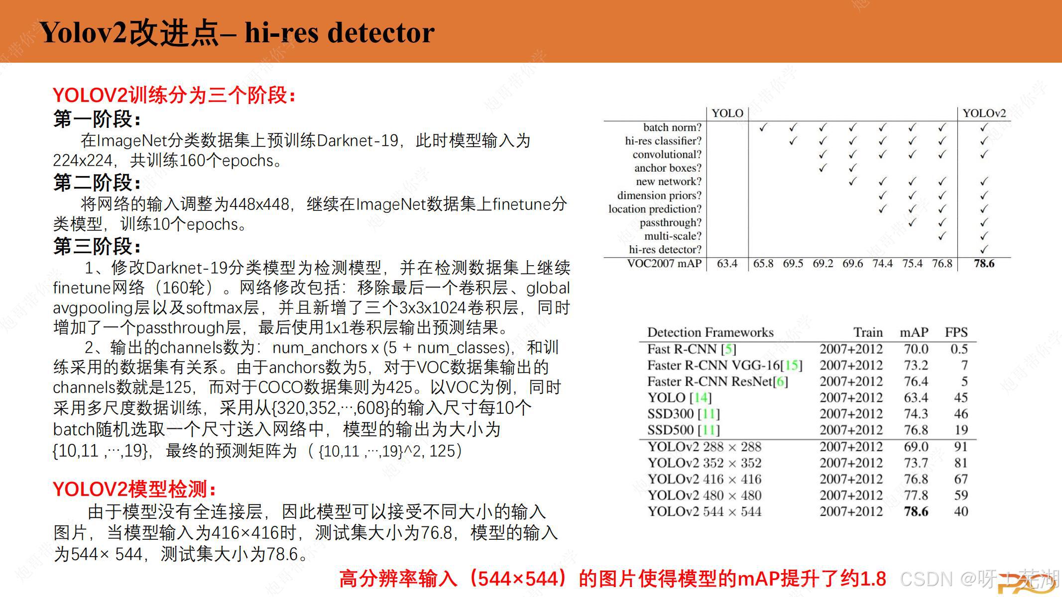 第3章 YOLOv2目标检测算法原理_yolov2算法的基本过程-CSDN博客