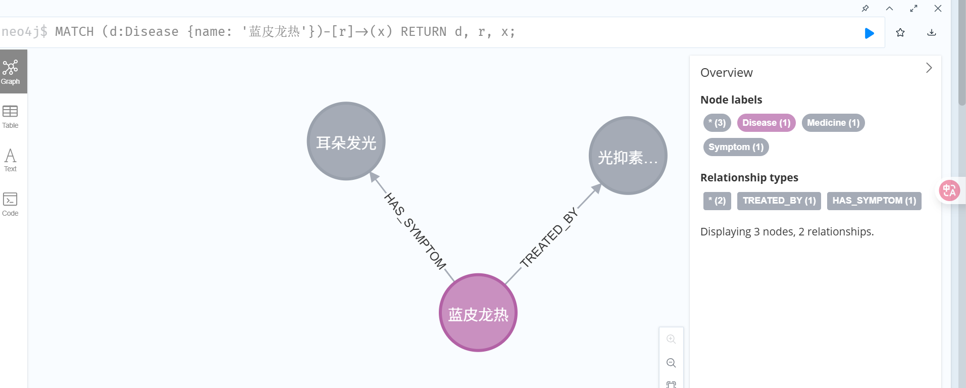 医疗知识图谱对话系统（基于 Neo4j + Python 实现）_基于python+neo4j搭建知识图谱医药问答系统实战-CSDN博客