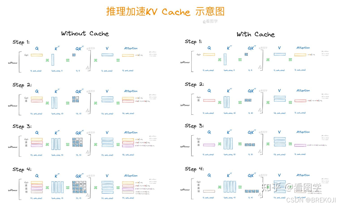 minimind这个项目，学到了什么，一些总结_minimind github-CSDN博客