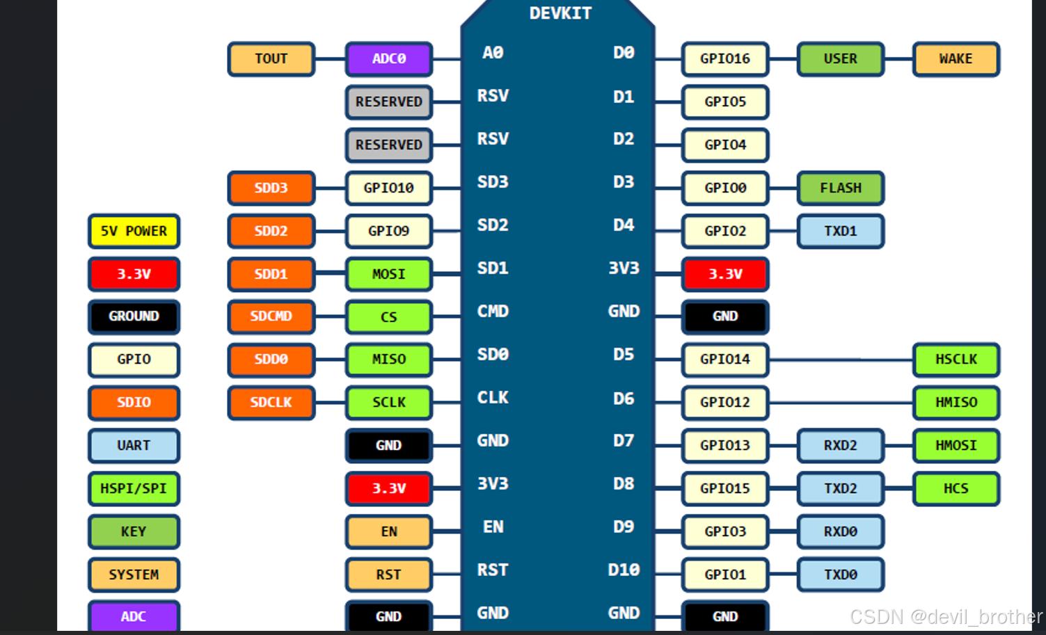 阿里云物联网通信：arduino与esp8266esp8266 Mqtt Arduino Csdn博客 