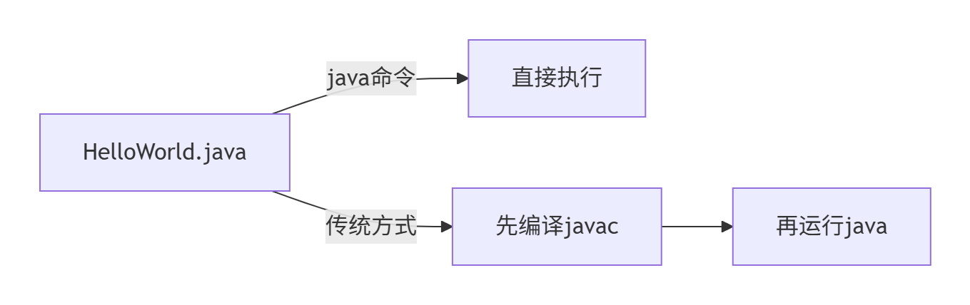 Java 11新特性全面解析与可视化展示_java11新特性-CSDN博客