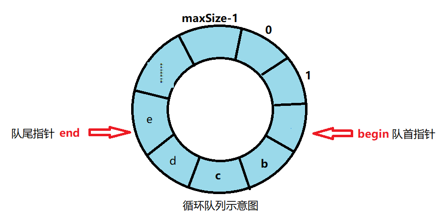 java数据结构——Stack和Queue_java stack queue-CSDN博客