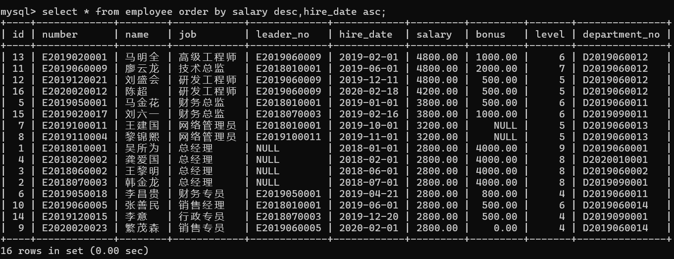 数据库表格查询练习-CSDN博客