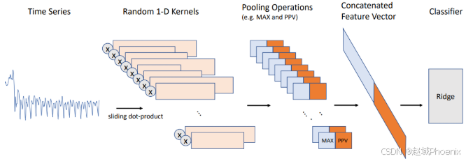 Shapelet-aeon-ConvolutionBasedTimeSeriesClassificationInAeon_rocketclassifier-CSDN博客