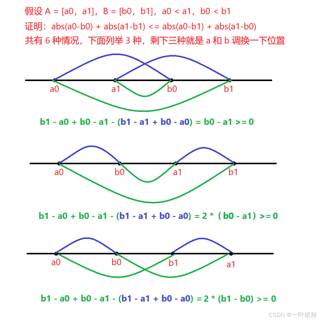 Leetcode - 148双周赛-CSDN博客