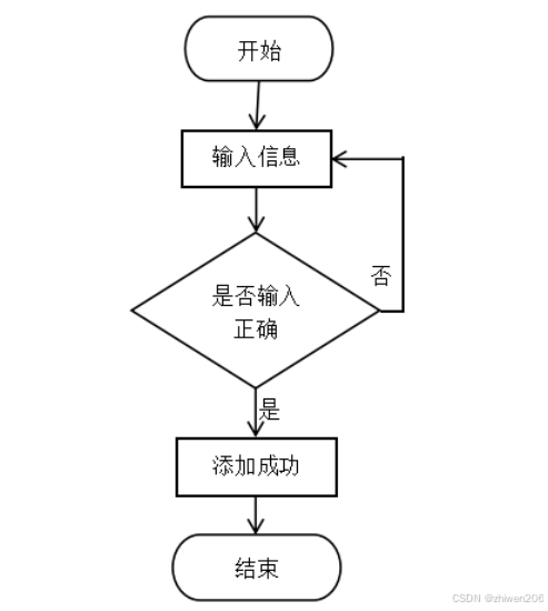 计算机毕业设计基于android的图书社交阅读app 基于android的图书分享与社交阅读平台开发 社交化图书阅读app的设计与实现 Csdn博客