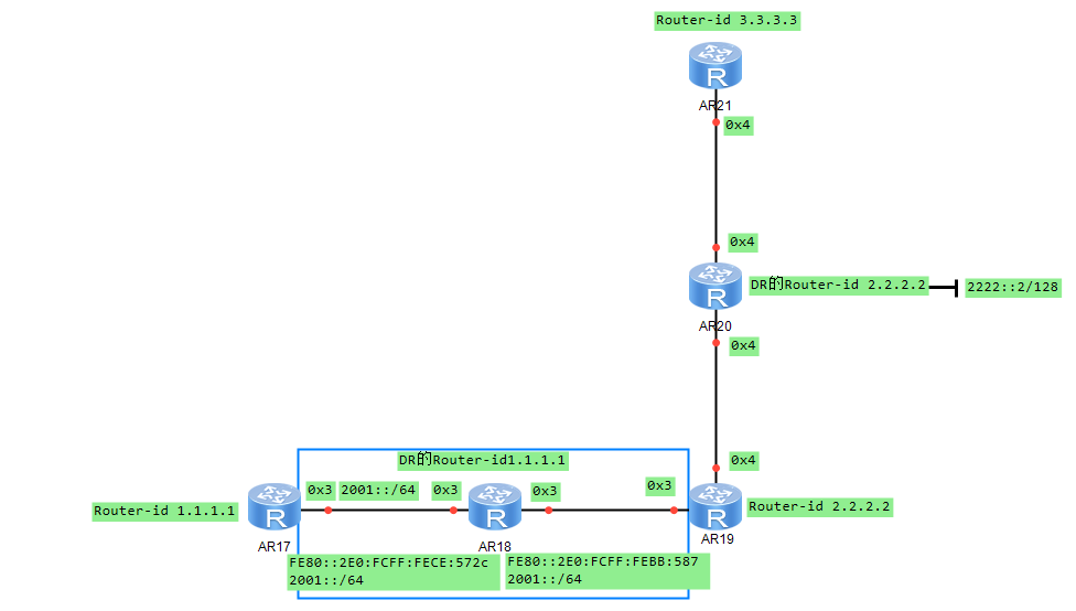 OSPFv3详解-CSDN博客