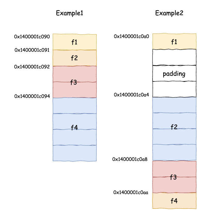 Go struct：结构体使用基础以及内存布局-CSDN博客
