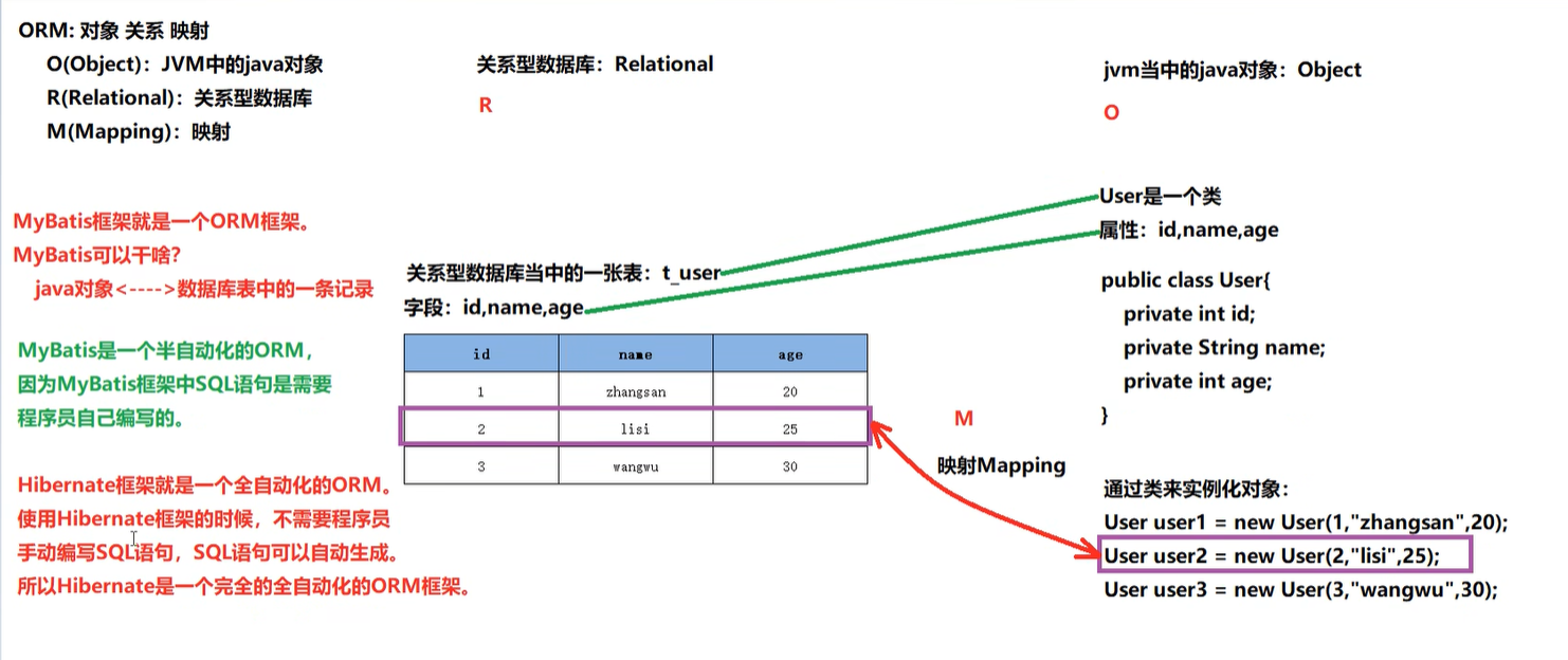 ORM框架-CSDN博客