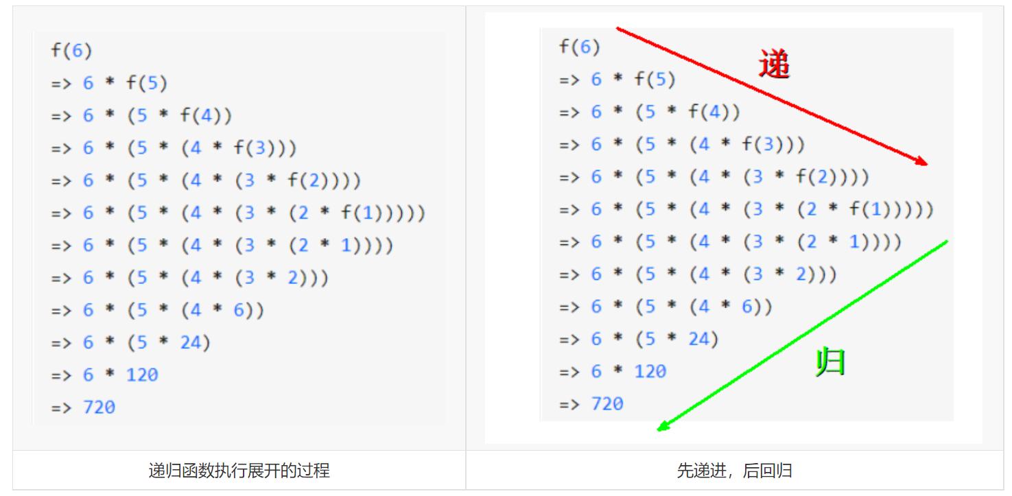 【python篇】python基础——07daypython递归函数及装饰器函数原理 Csdn博客