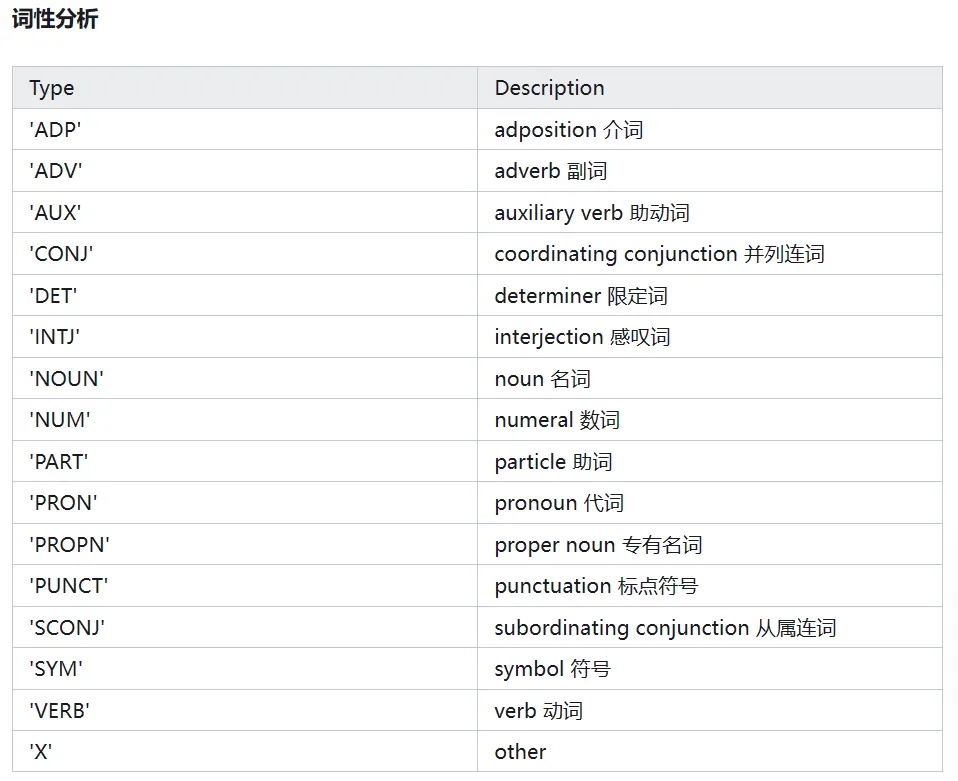 NLP基础(三)_NLP处理库-CSDN博客