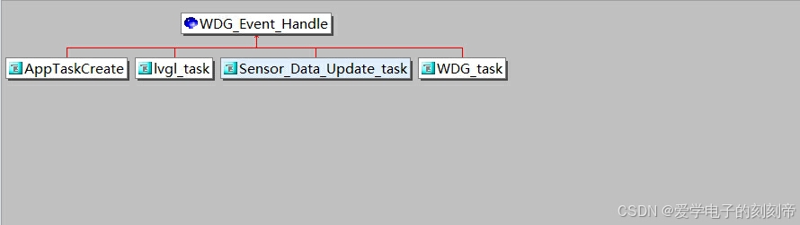 LVGL+FreeRTOS实战项目：智能健康助手（FreeRTOS篇）_freertos+lvgl-CSDN博客
