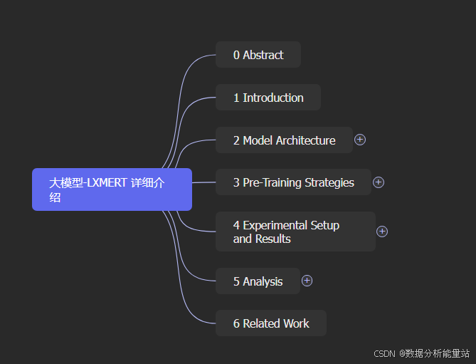 大模型-LXMERT 详细介绍-CSDN博客