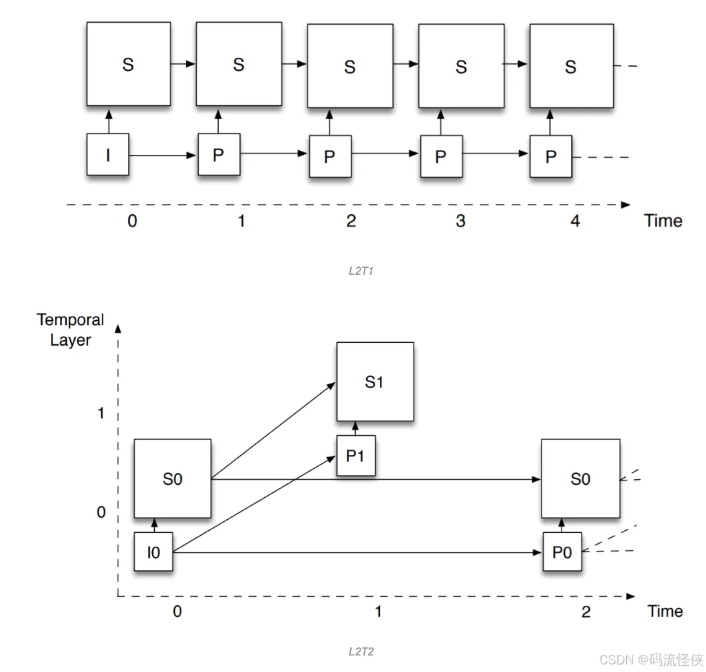 AV1 Bitstream & Decoding Process Specification--[6]： 语法结构语义-2_av1 spec-CSDN博客