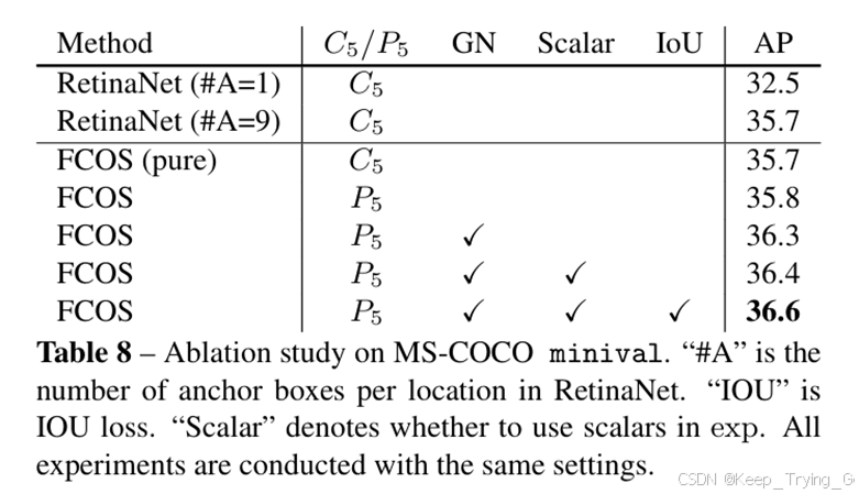 论文FCOS: Fully Convolutional One-Stage Object Detection详解（代码详解）_fcos算法论文-CSDN博客