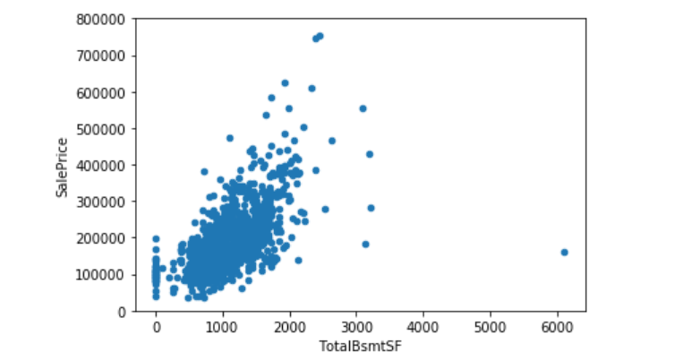 kaggle项目之:Comprehensive data exploration with Python-CSDN博客