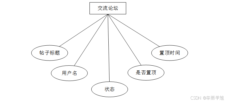 计算机毕业设计ssm基于ssm的个性化旅游助手设计与实现 基于ssm框架的个性化旅游规划系统设计与开发 Ssm框架下个性化旅游服务系统的构建与实现 Csdn博客