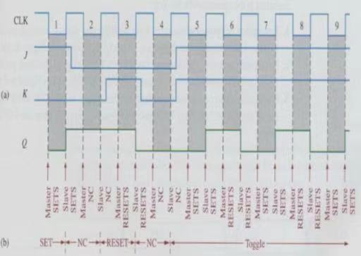 chap7 Flip-Flops_jk master-slave latch-CSDN博客