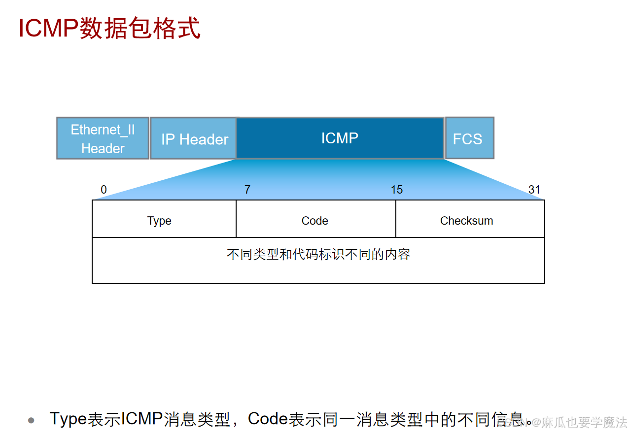 ICMP协议_icmp协议端口-CSDN博客