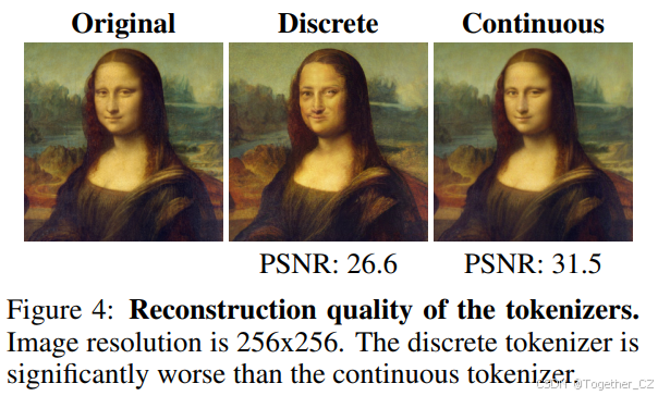 FLUID:SCALING AUTOREGRESSIVE TEXT-TO-IMAGEGENERATIVE MODELS WITH CONTINUOUS TOKENS通过连续标记扩展自回归文本到 ...